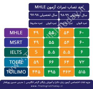 آزمون MHLE وزارت بهداشت ؟ [ راهنمای جامع آشنایی تا قبولی ]