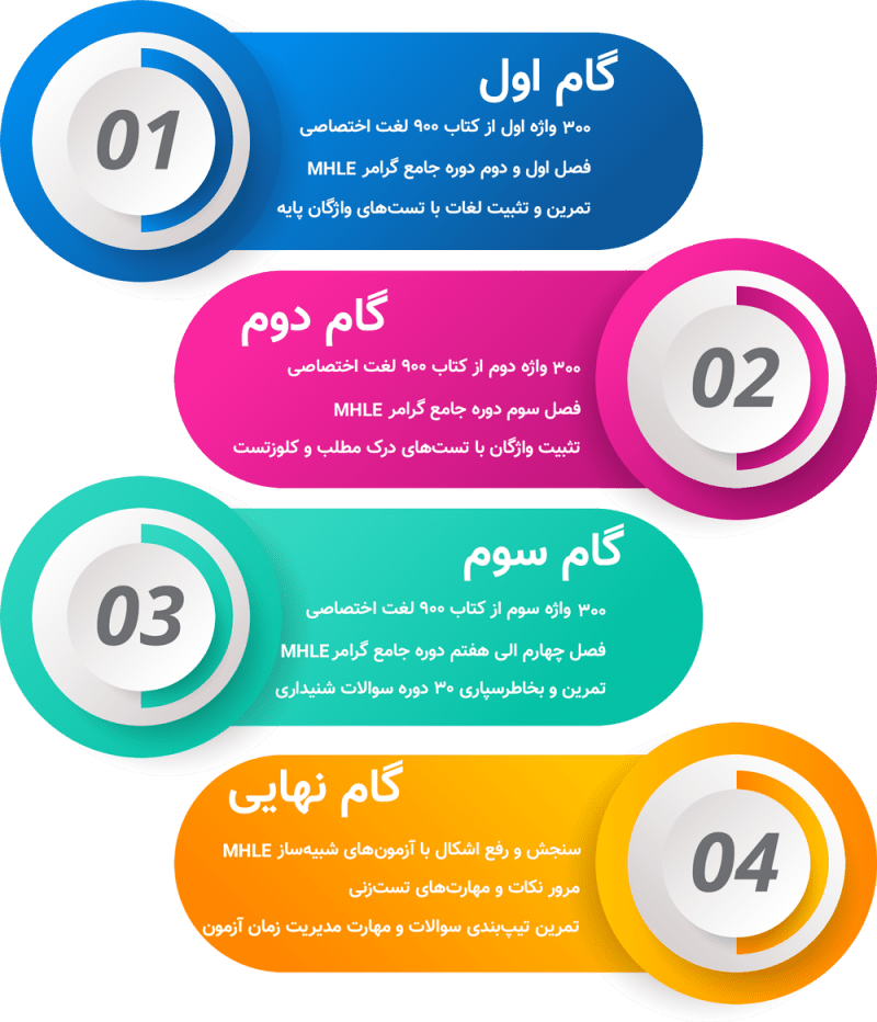 منابع آزمون MHLE سال 1404 + دانلود رایگان منابع