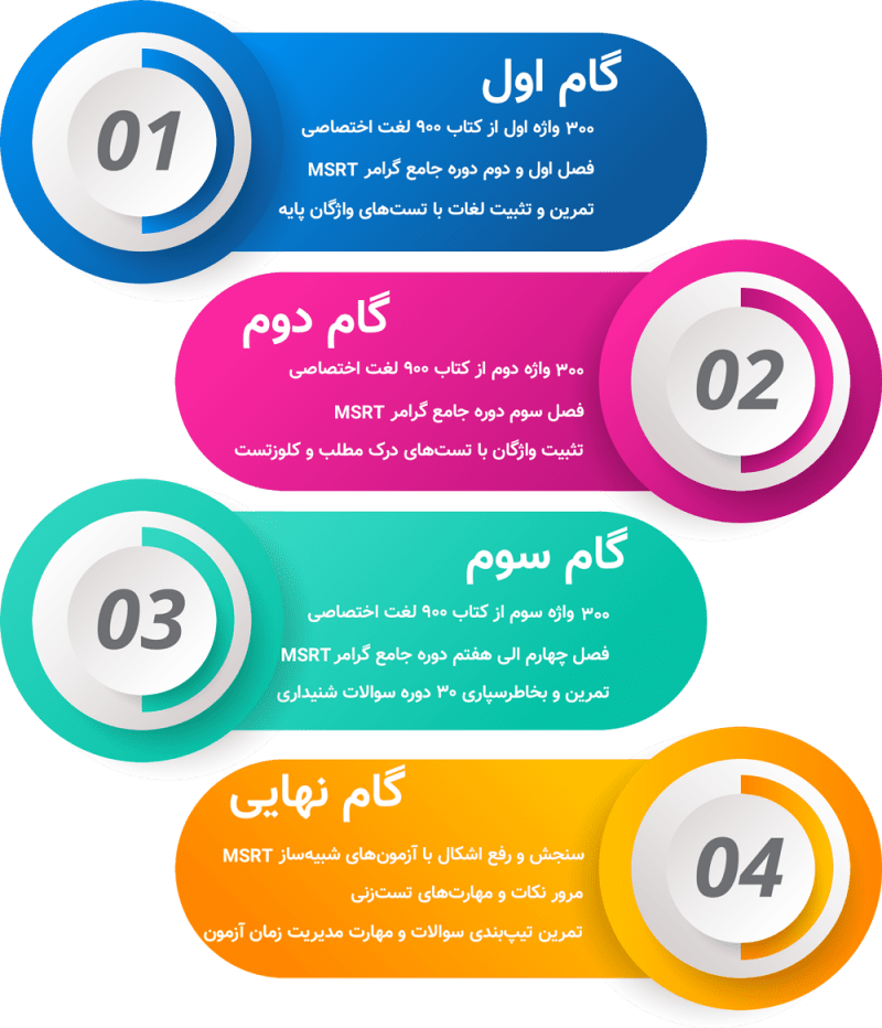 منابع آزمون MSRT سال 1404 + دانلود رایگان منابع
