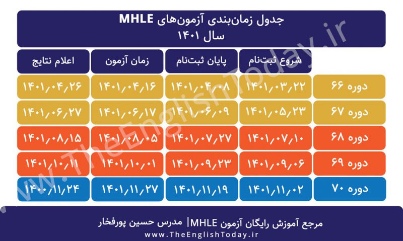 آزمون MHLE وزارت بهداشت ؟ [ راهنمای جامع آشنایی تا قبولی ]
