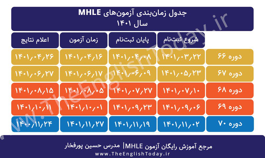 آزمون MHLE وزارت بهداشت ؟ [ راهنمای جامع آشنایی تا قبولی ]