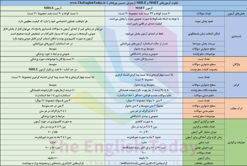 آزمون MHLE وزارت بهداشت ؟ [ راهنمای جامع آشنایی تا قبولی ]